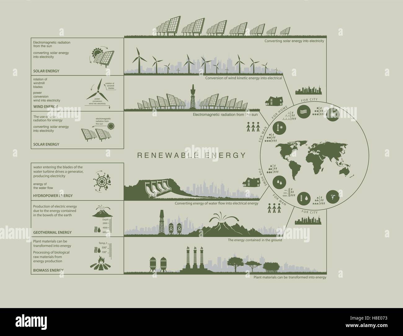 Plan infographics circuit renewable green energy from wind, water, sun ...