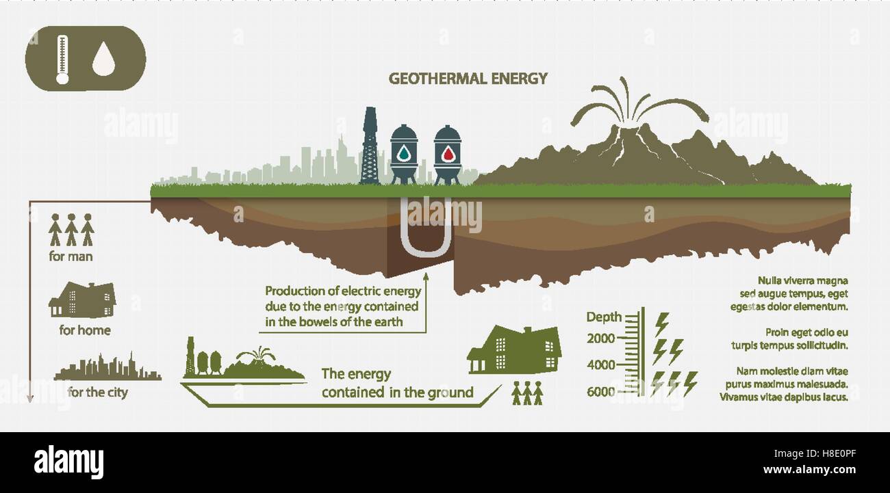 Plan infographics circuit renewable green energy from wind, water, sun ...