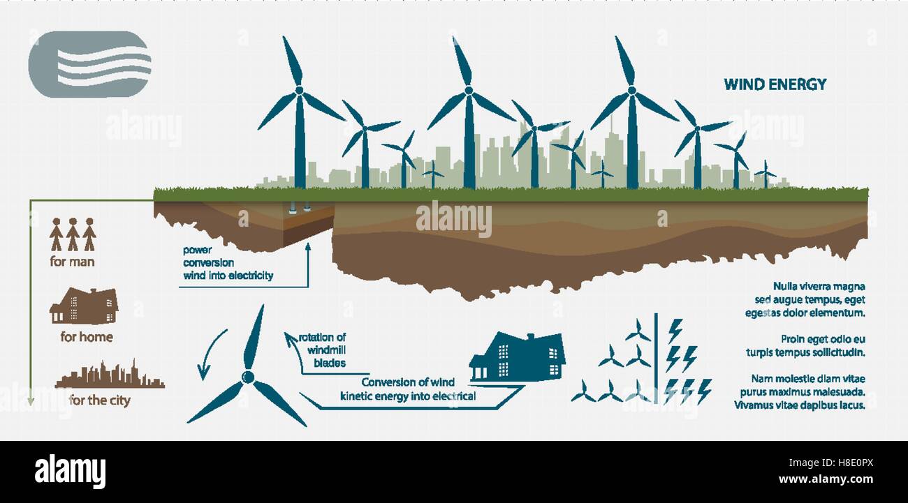 Plan infographics circuit renewable green energy from wind, water, sun ...