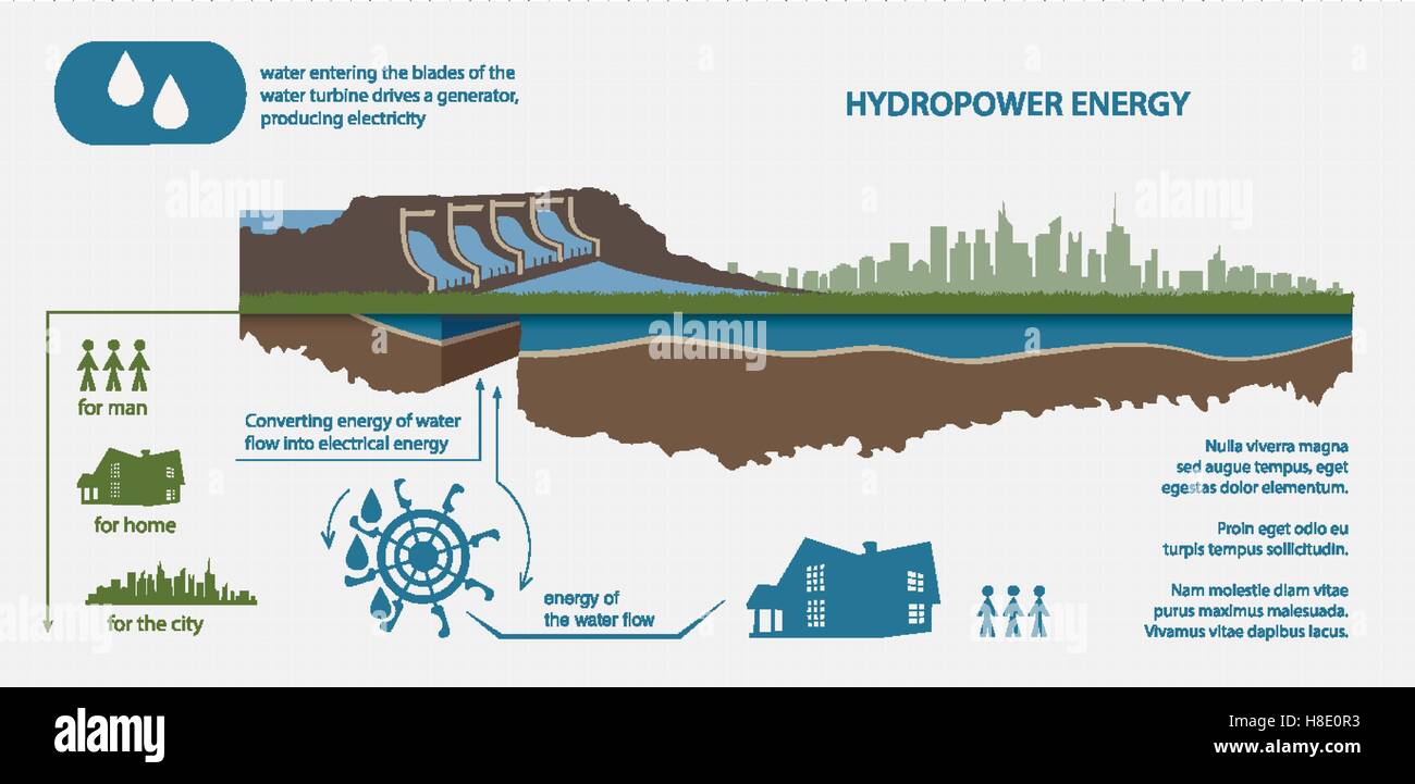 Plan infographics circuit renewable green energy from wind, water, sun ...