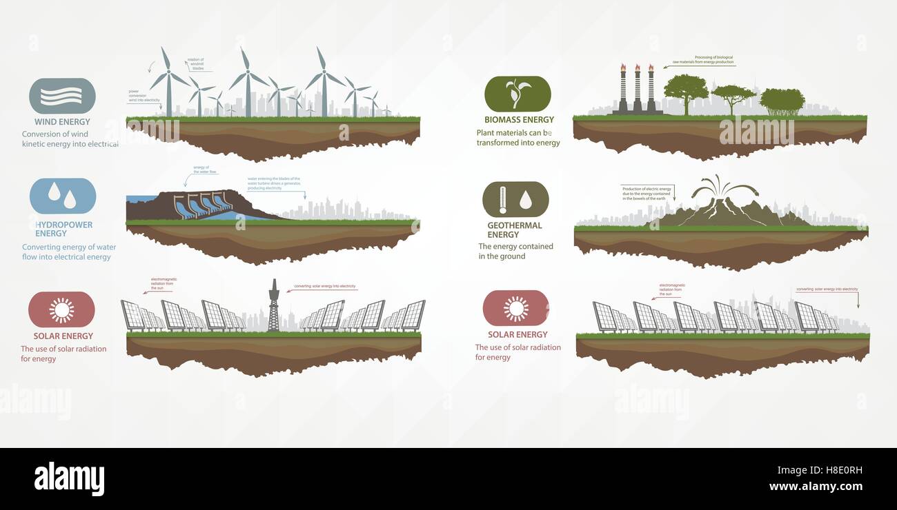 Plan infographics circuit renewable green energy from wind, water, sun ...