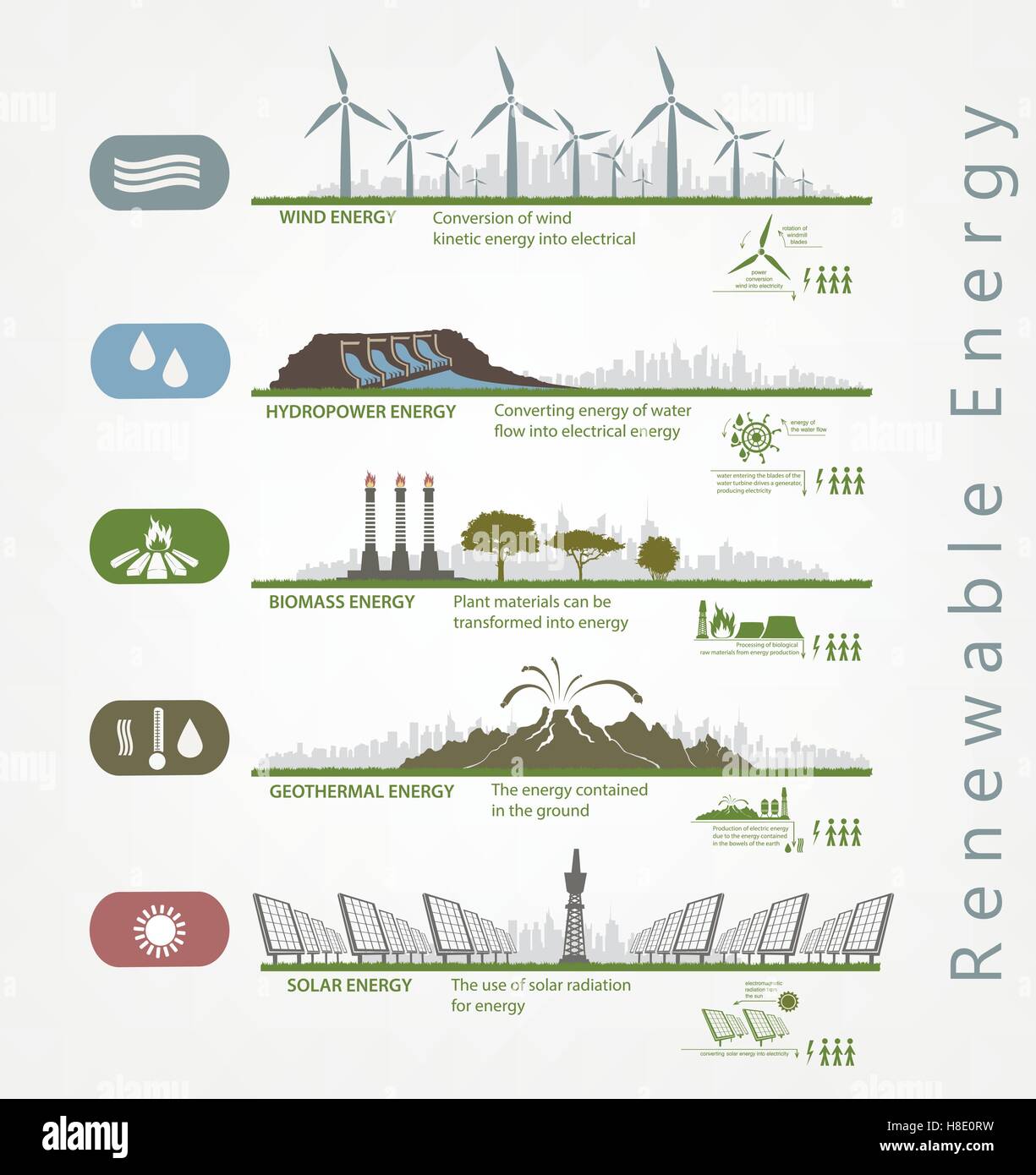 Plan infographics circuit renewable green energy from wind, water, sun ...