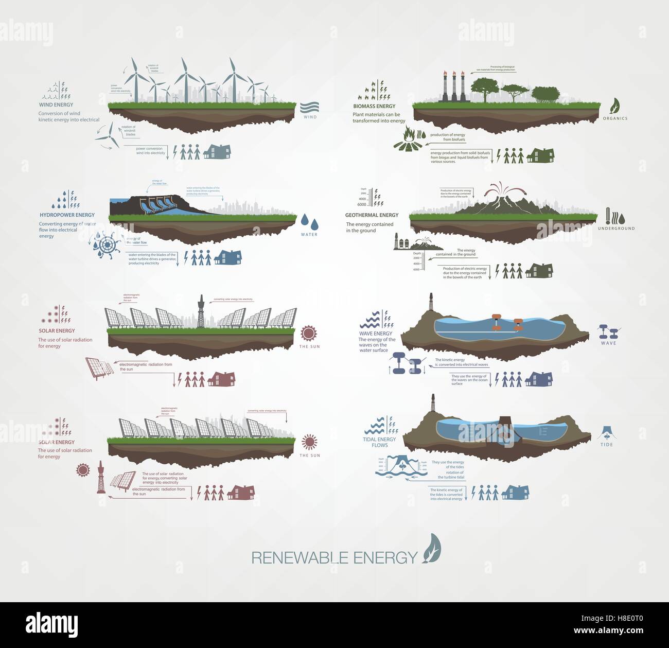 Plan infographics circuit renewable green energy from wind, water, sun ...