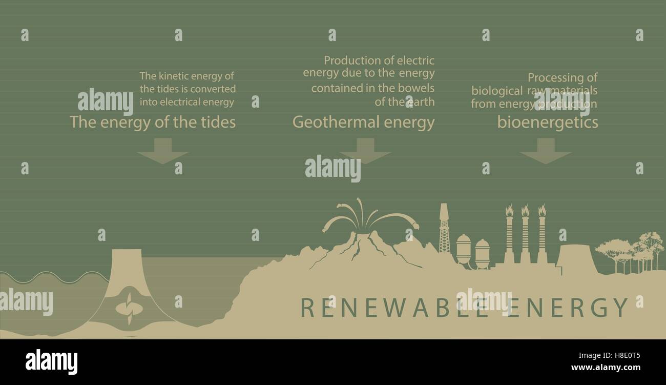 Plan infographics circuit renewable green energy from wind, water, sun ...