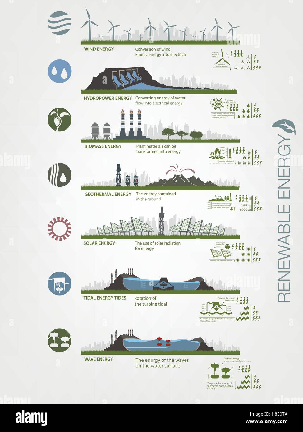 Plan infographics circuit renewable green energy from wind, water, sun ...