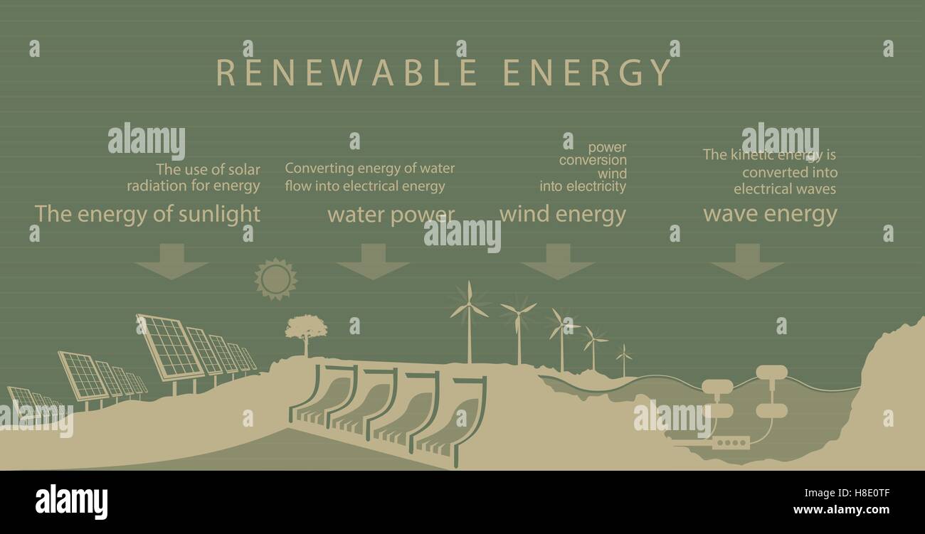 Plan infographics circuit renewable green energy from wind, water, sun ...