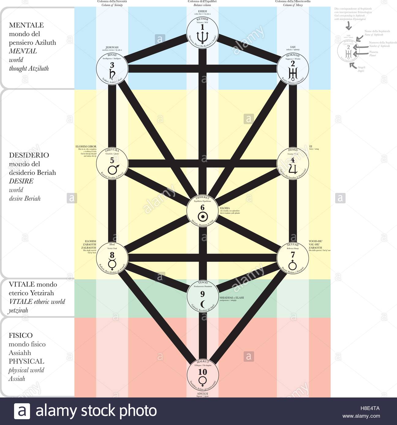 Esoteric Judaism High Resolution Stock Photography and Images - Alamy
