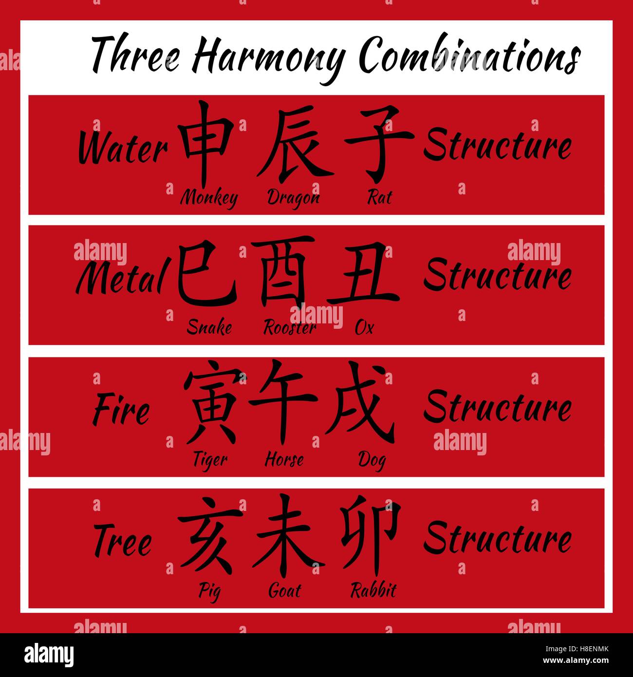 Chinese feng shui horoscope letters. Ba zi Combinations. Translation of ...