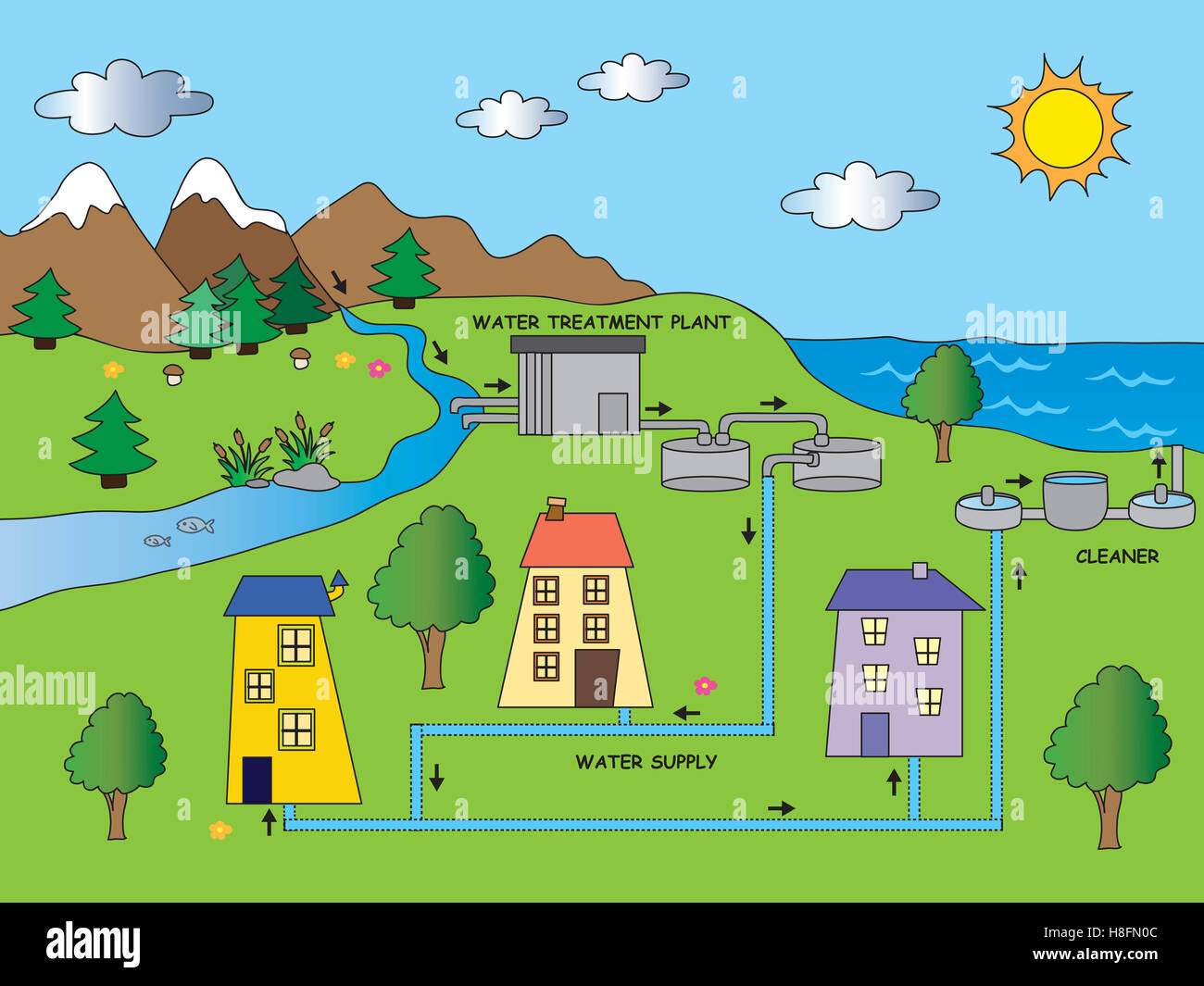 cycle water for arrive in our homes Stock Photo - Alamy