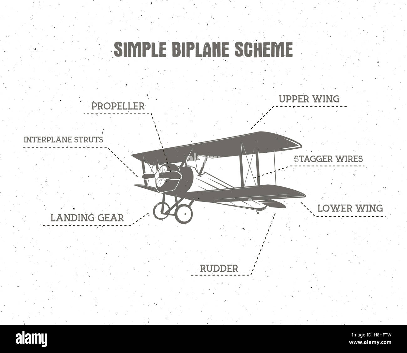 Simple retro Airplane infographic. Biplane scheme. Air transport ...