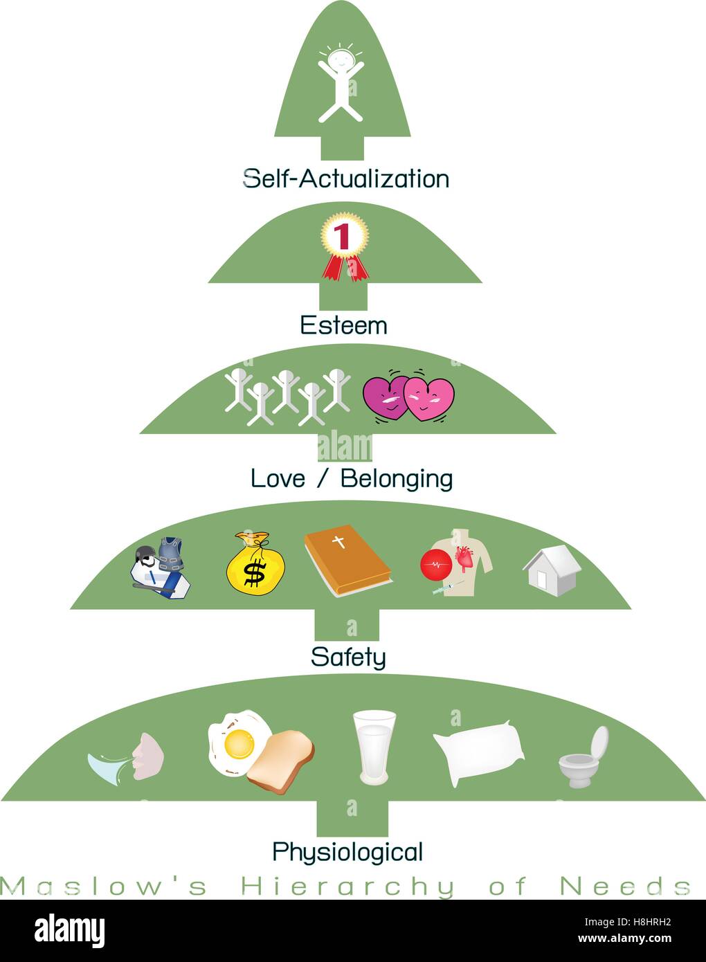 Social and Psychological Concepts, Illustration of Maslow Pyramid Chart ...