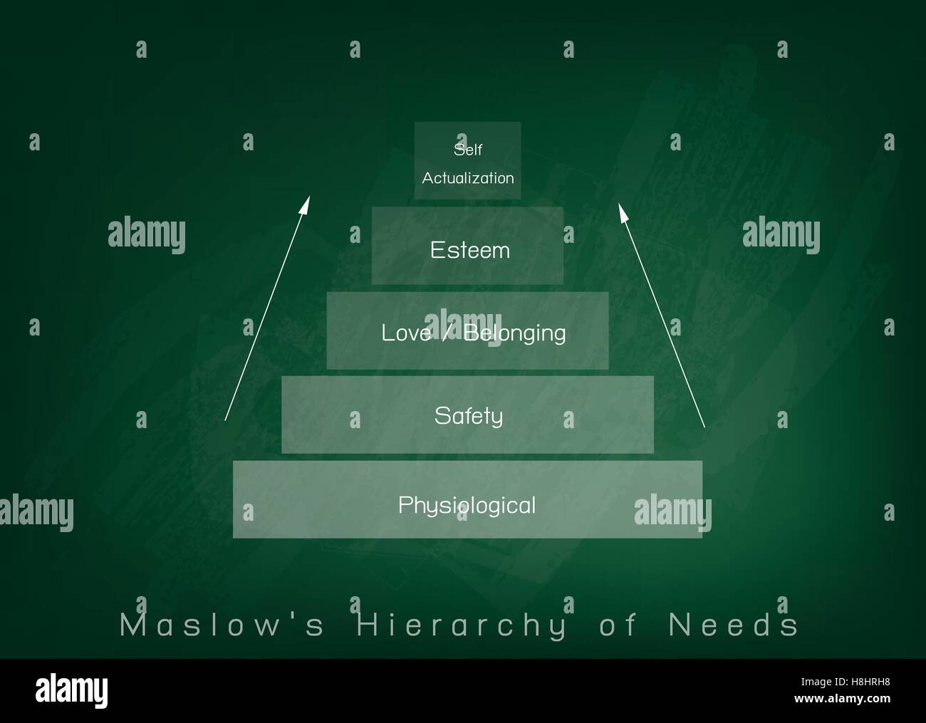 Social and Psychological Concepts, Illustration of Maslow Pyramid Chart ...