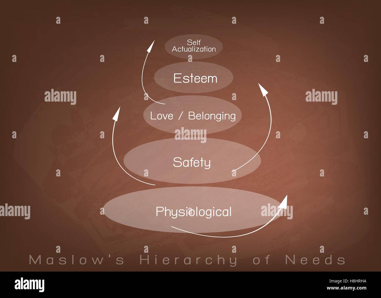 Social and Psychological Concepts, Illustration of Maslow Pyramid Chart ...