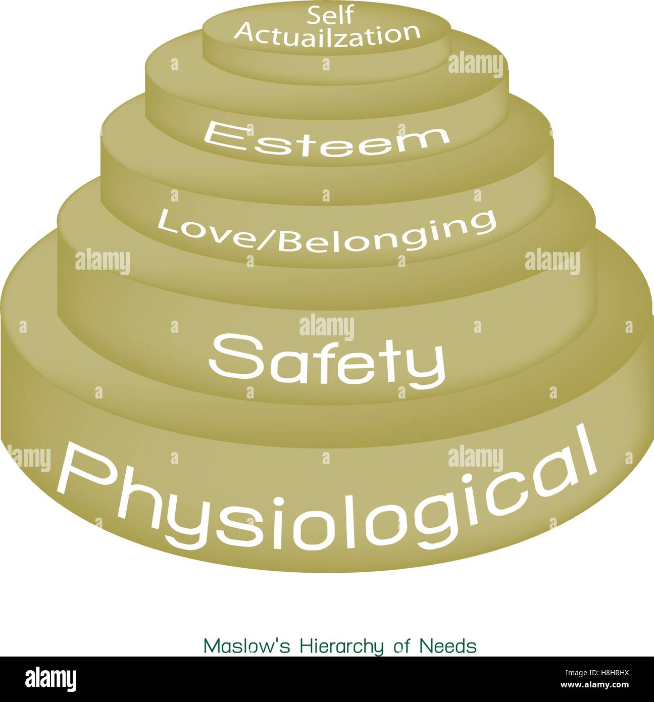 Social and Psychological Concepts, Illustration of Maslow Pyramid with ...