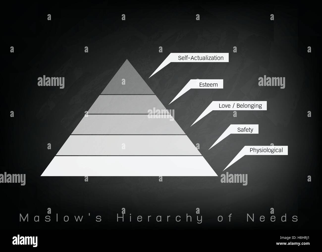 Social and Psychological Concepts, Illustration of Maslow Pyramid Chart ...