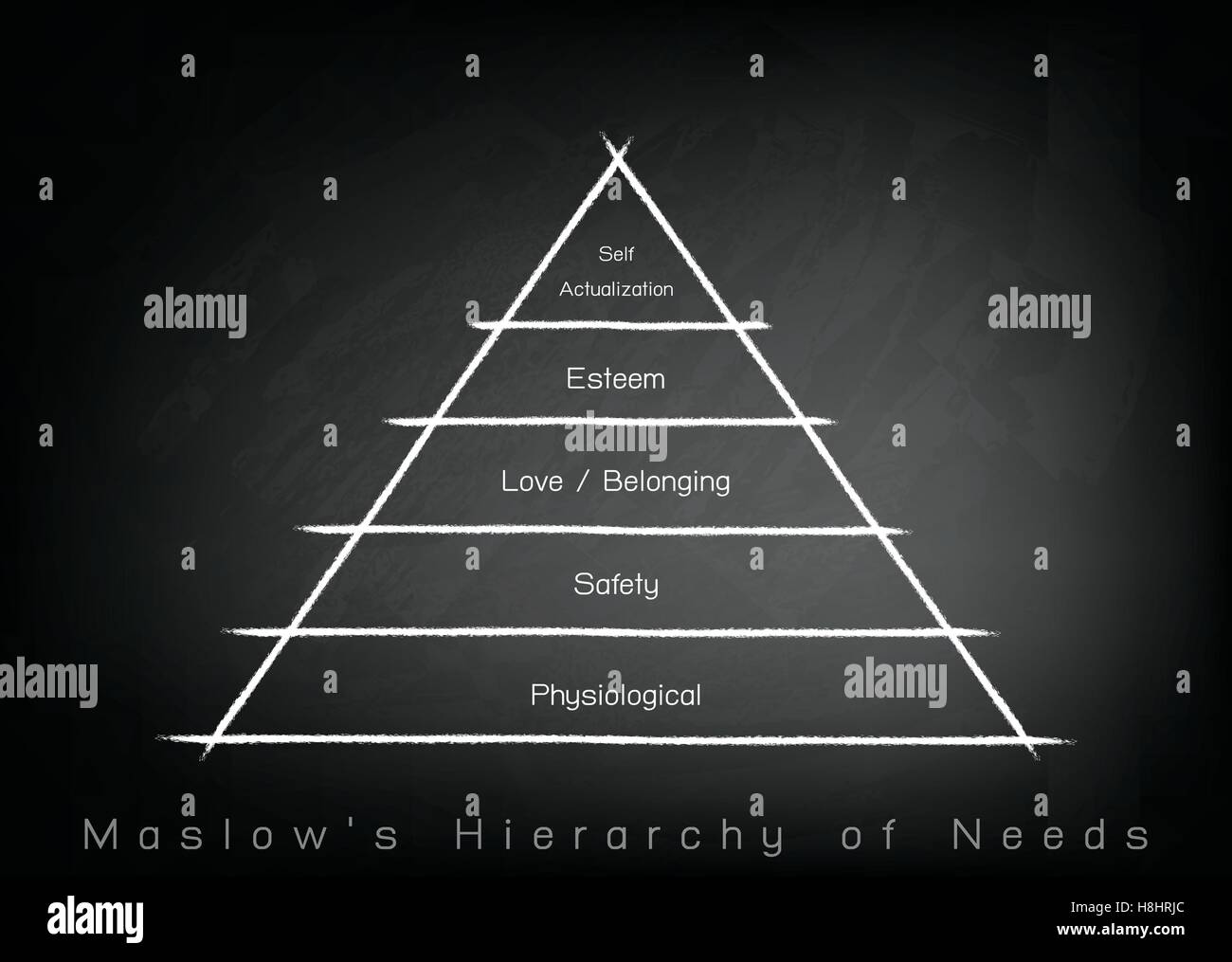 Social and Psychological Concepts, Illustration of Maslow Pyramid Chart ...