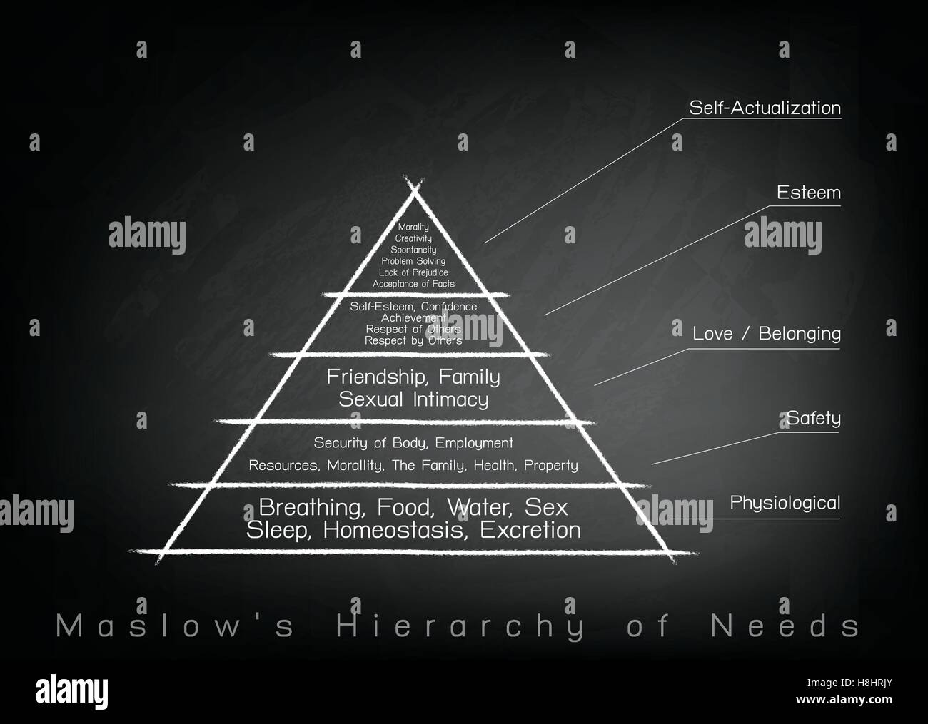 Social and Psychological Concepts, Illustration of Maslow Pyramid Chart ...
