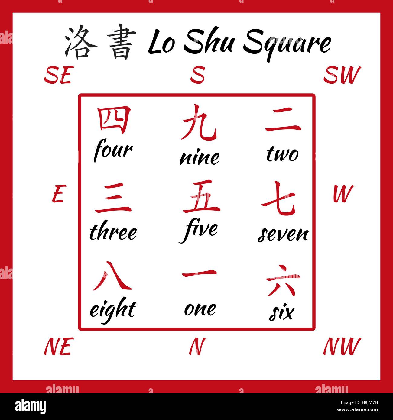 Chinese hieroglyphs numbers. Translation of chinesse characters-numbers ...