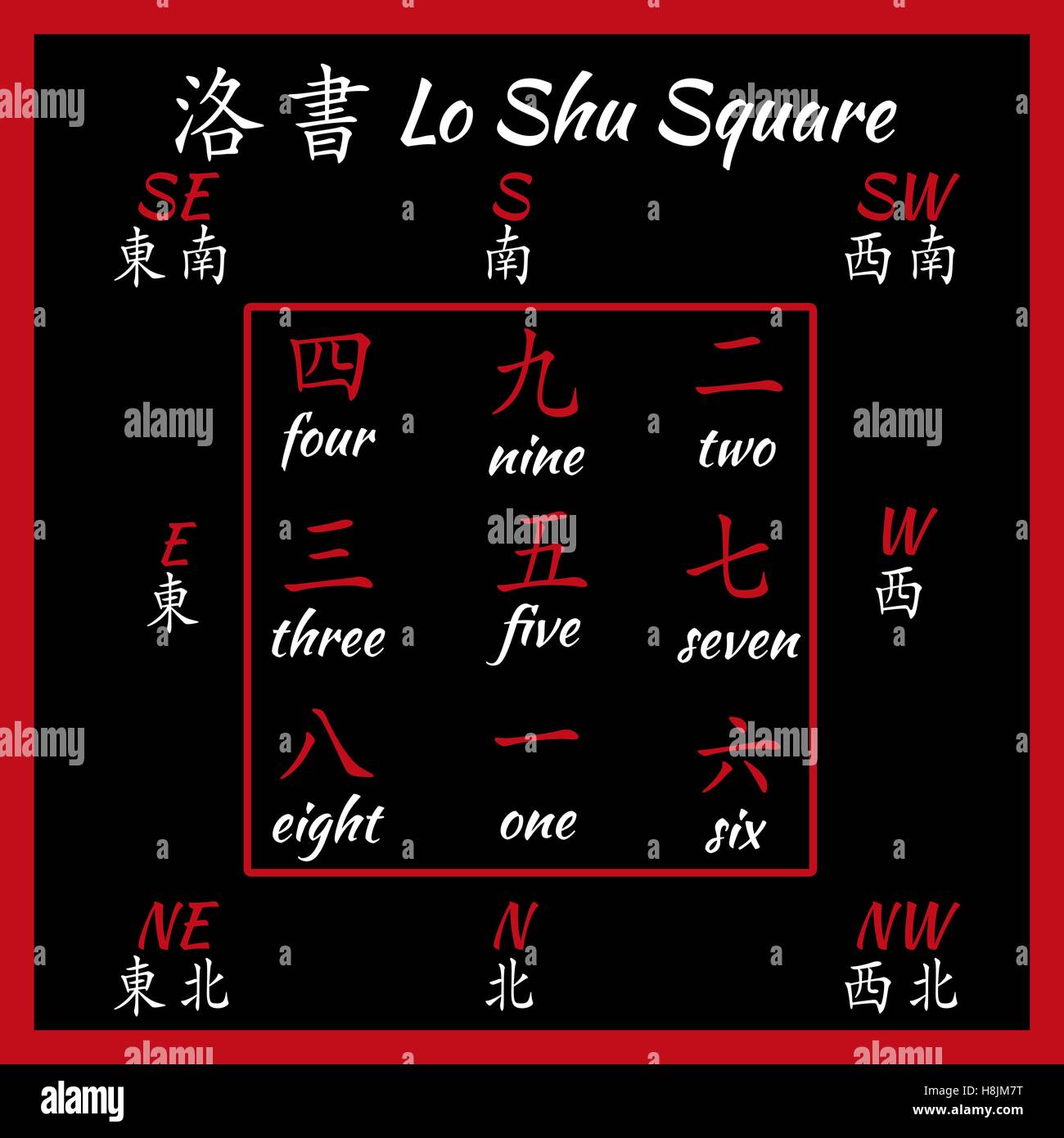 Chinese hieroglyphs numbers. Translation of chinesse characters-numbers ...