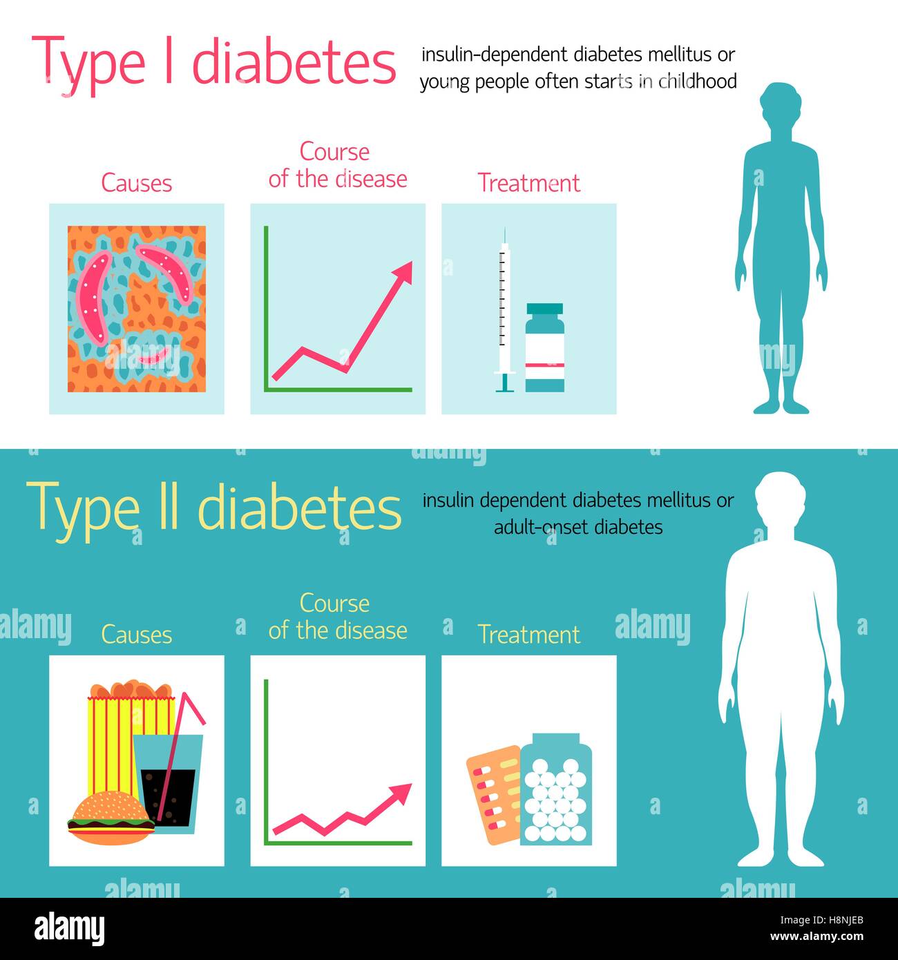 Diabetes hi-res stock photography and images - Alamy
