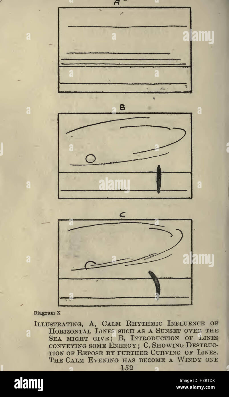 The Practice and Science of Drawing Stock Photo - Alamy