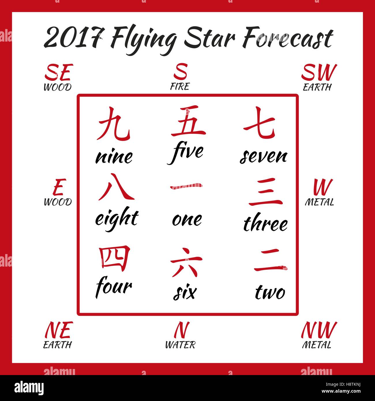 Flying star forecast 2017. Chinese hieroglyphs numbers. Translation of ...
