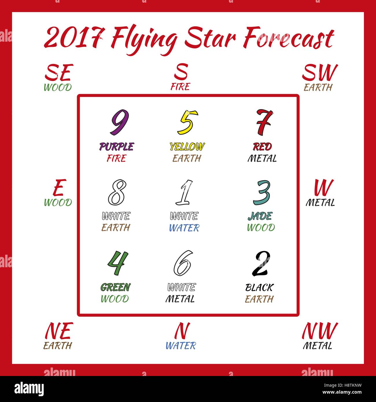 Flying Star Chart