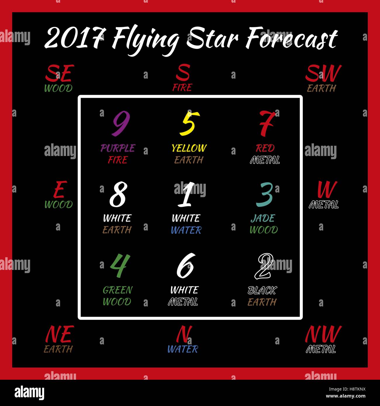 Feng shu Stock Vector Images - Alamy