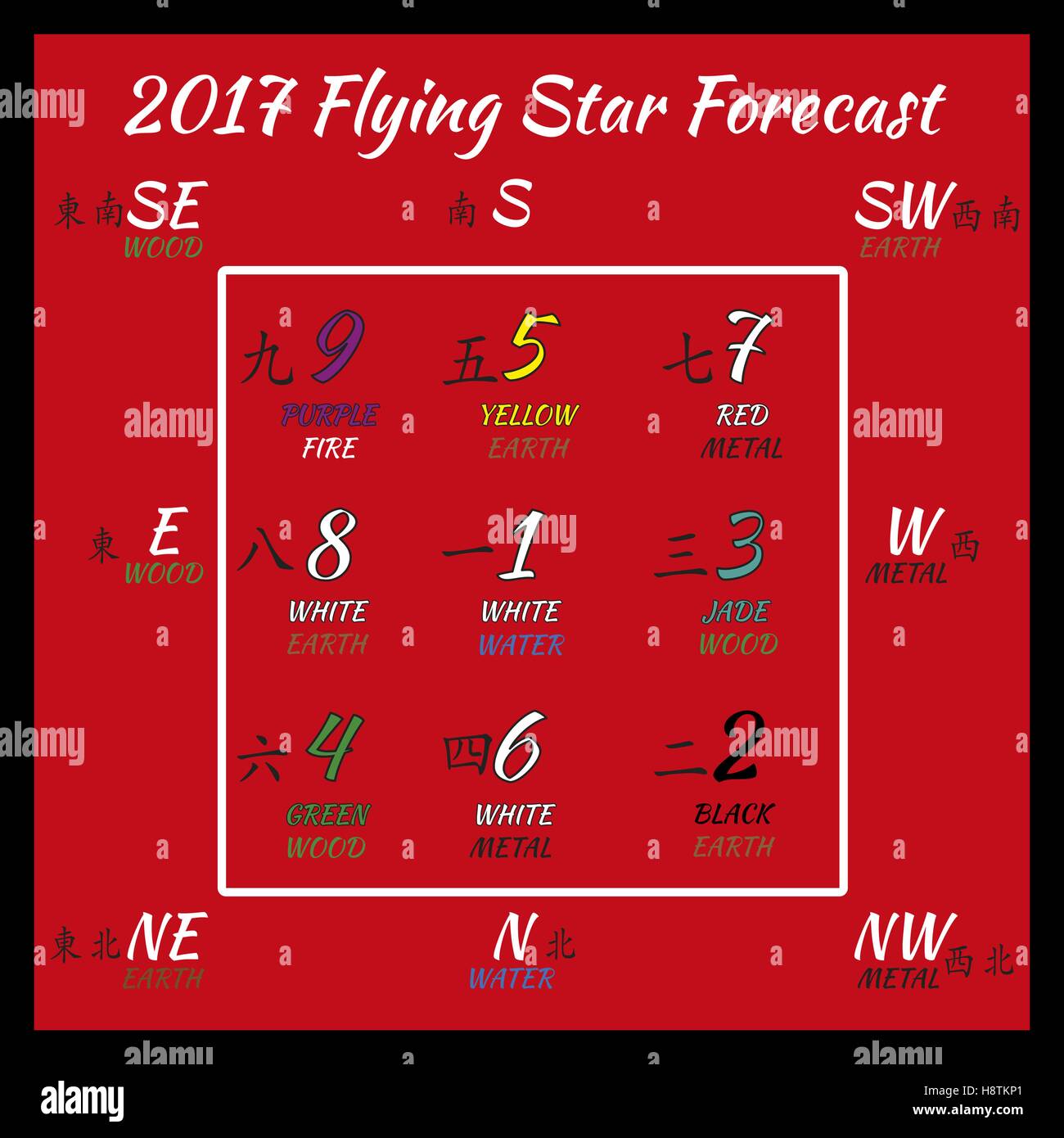 Flying star forecast 2017. Chinese hieroglyphs numbers. Translation of ...