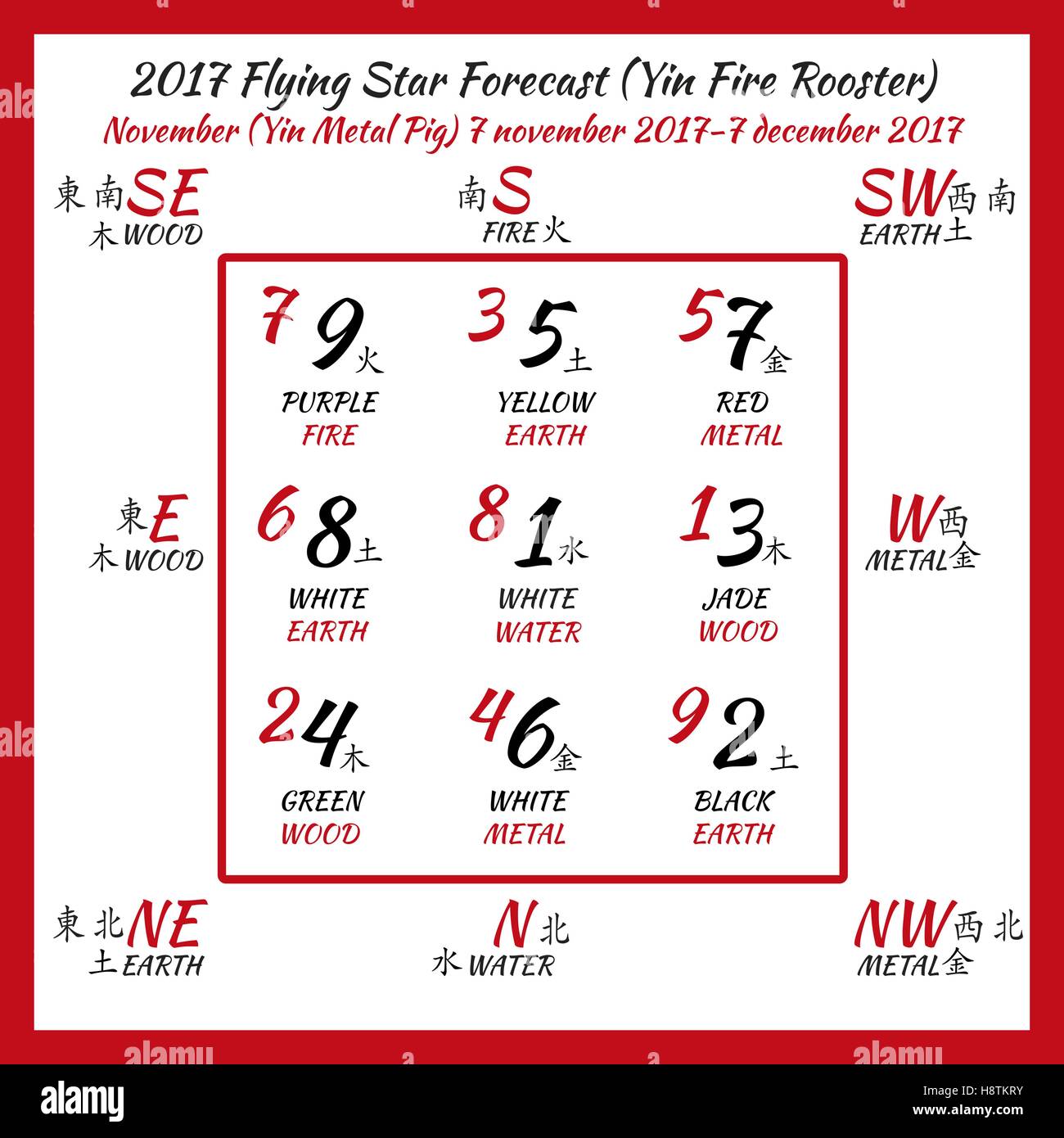 Feng shu Stock Vector Images - Alamy