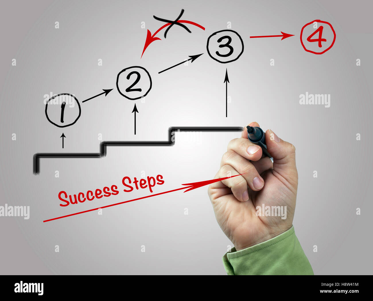 Hand with marker writing Success Steps, business concept Stock Photo ...