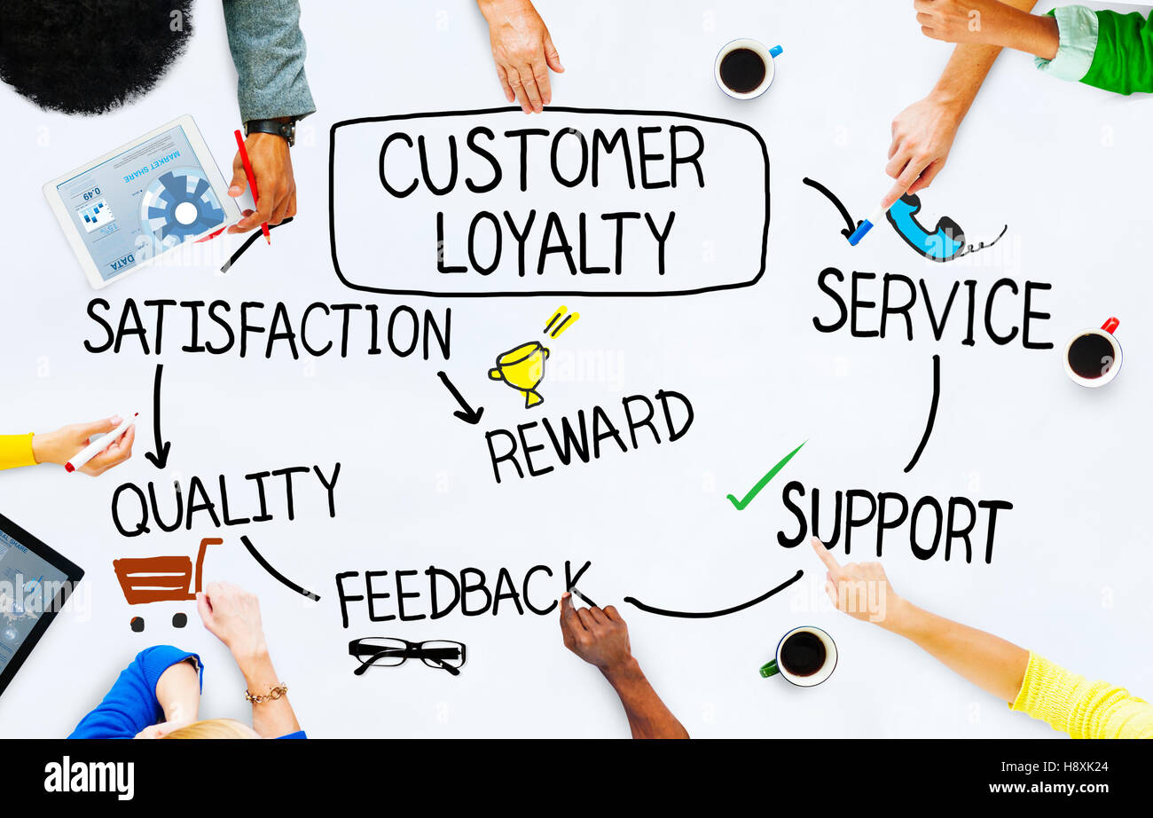 Customer Loyalty Satisfaction Support Strategy Concept Stock Photo - Alamy