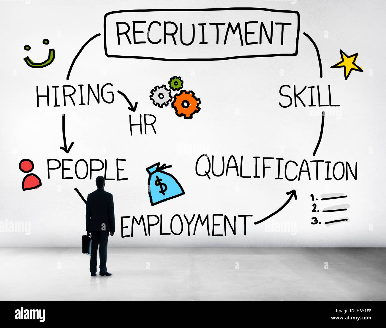 Recruitment Hiring Skill Qualification Job Concept Stock Photo - Alamy