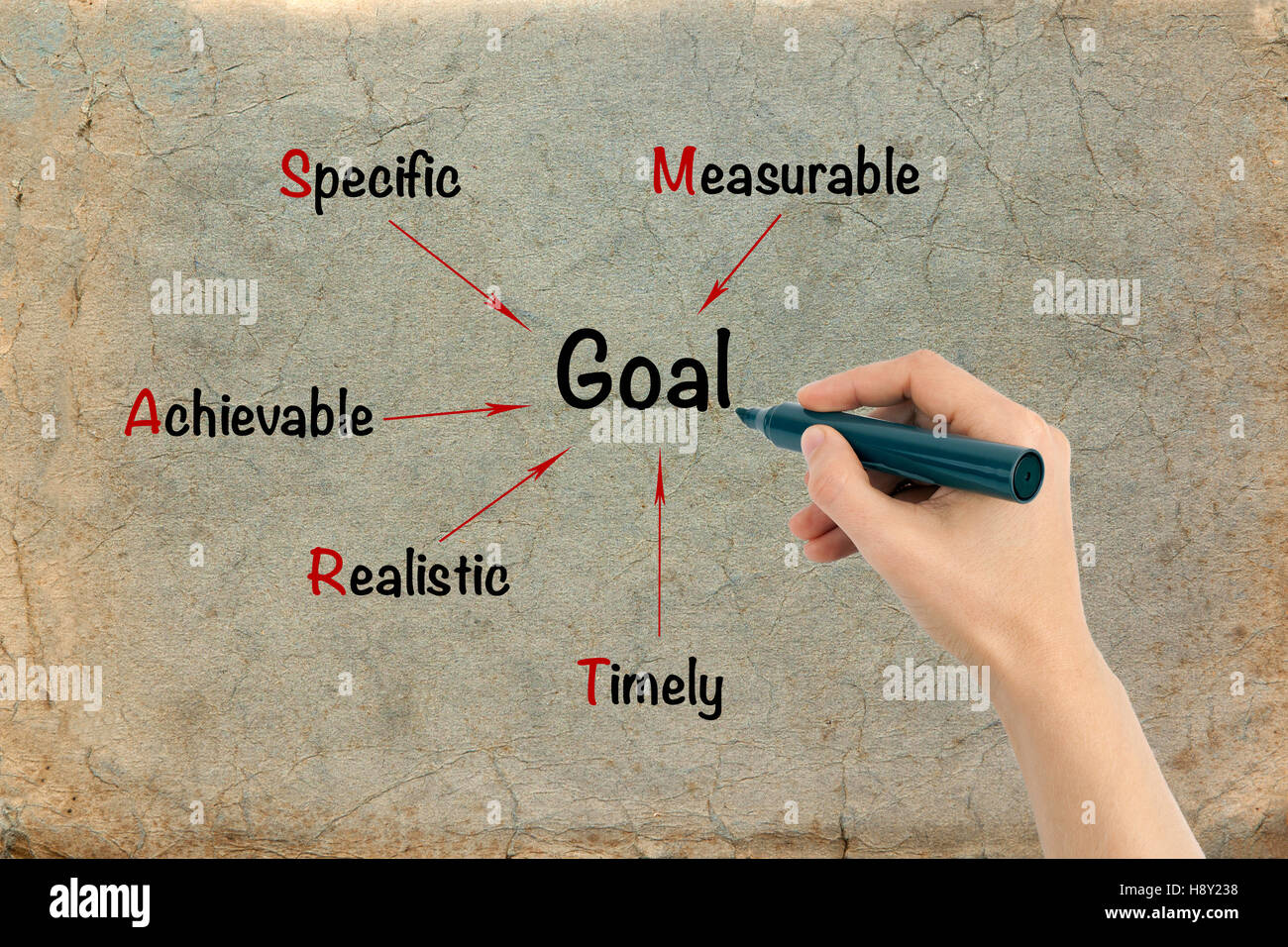 Hand writing smart goal Stock Photo - Alamy