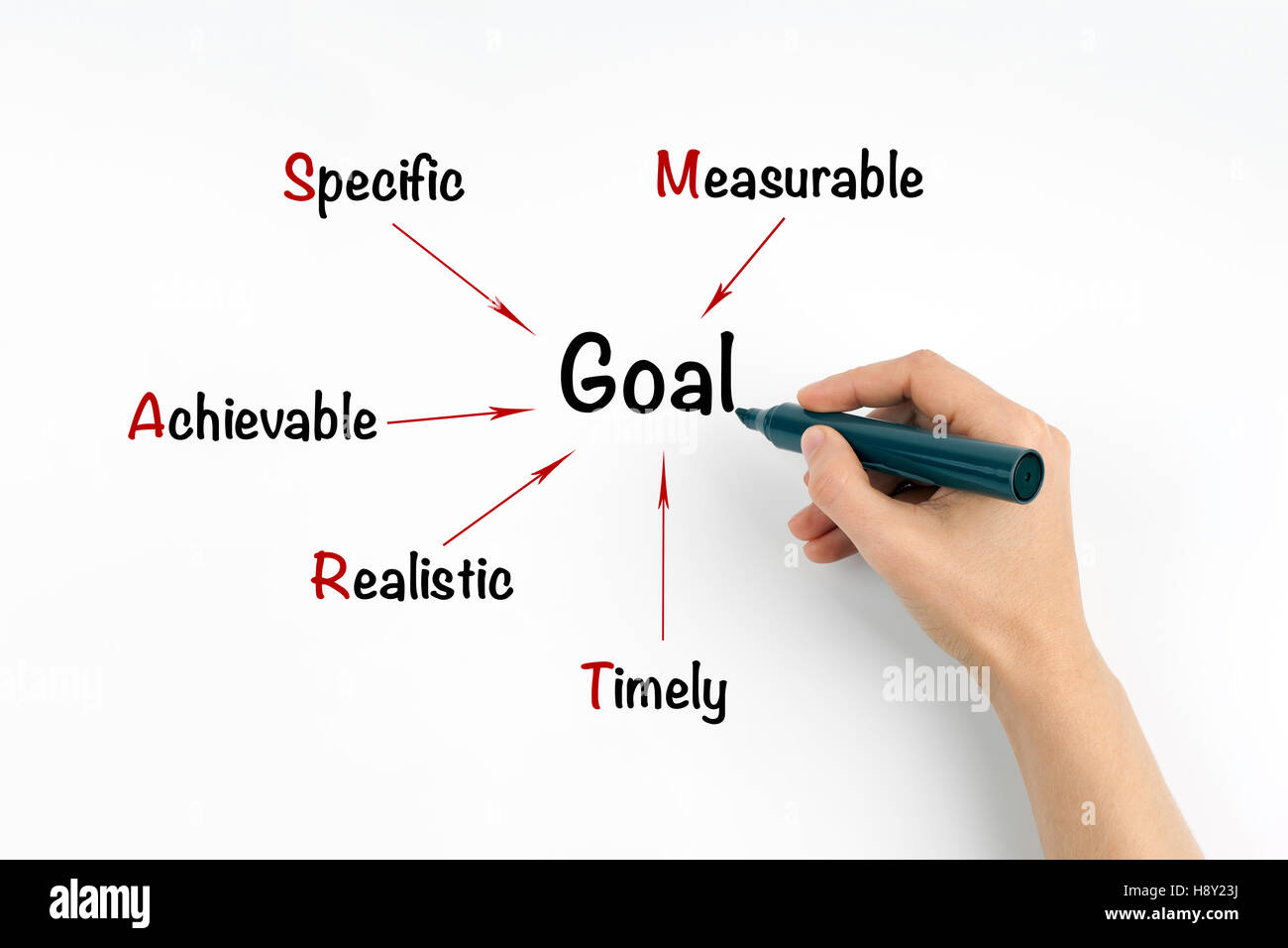 Hand writing smart goal Stock Photo - Alamy