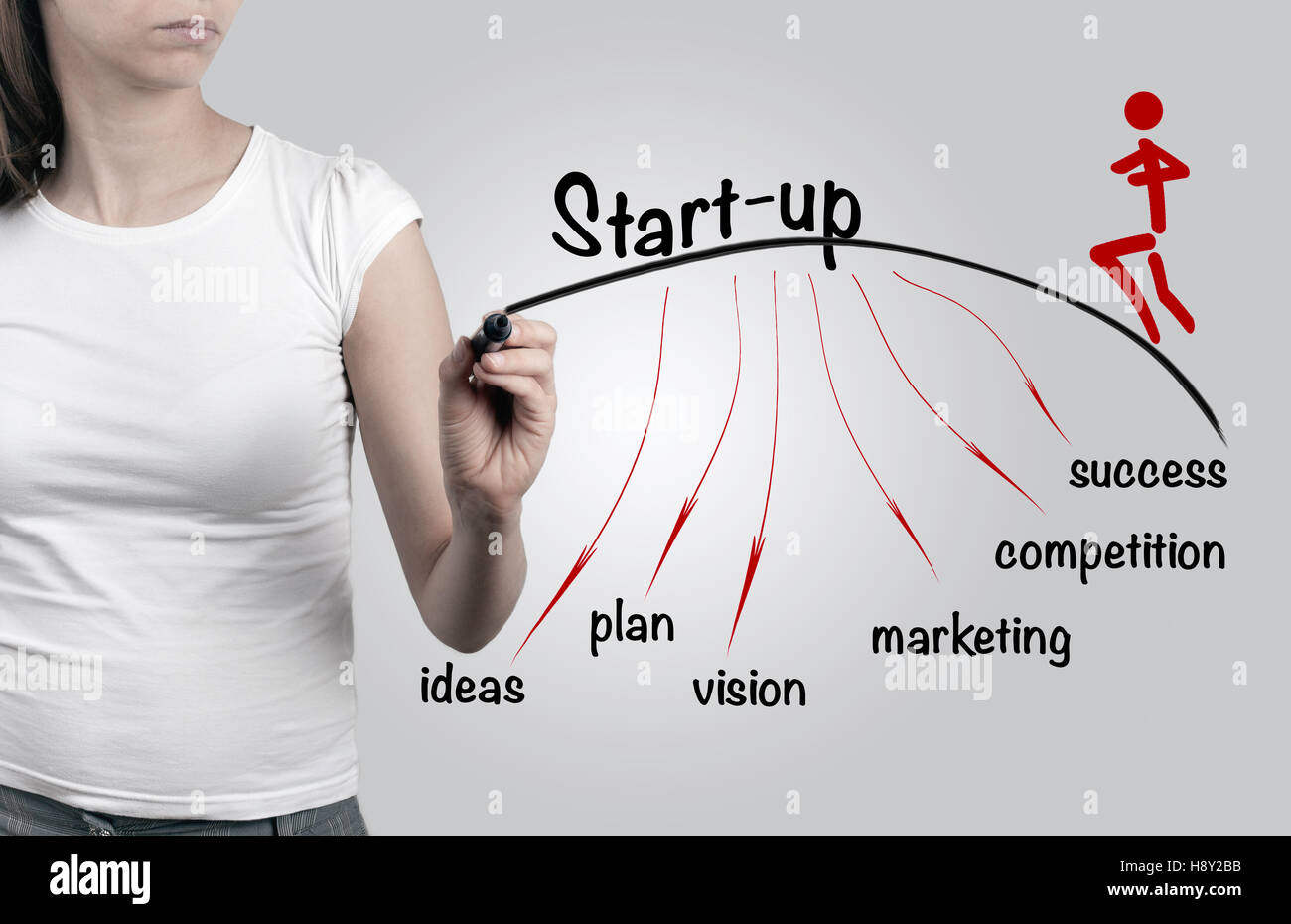 Start-up - Business Concept Stock Photo - Alamy