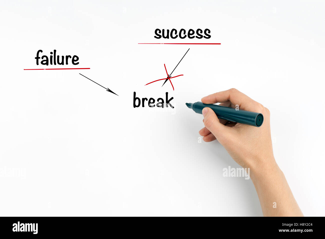 Success failure ladder concept hi-res stock photography and images - Alamy