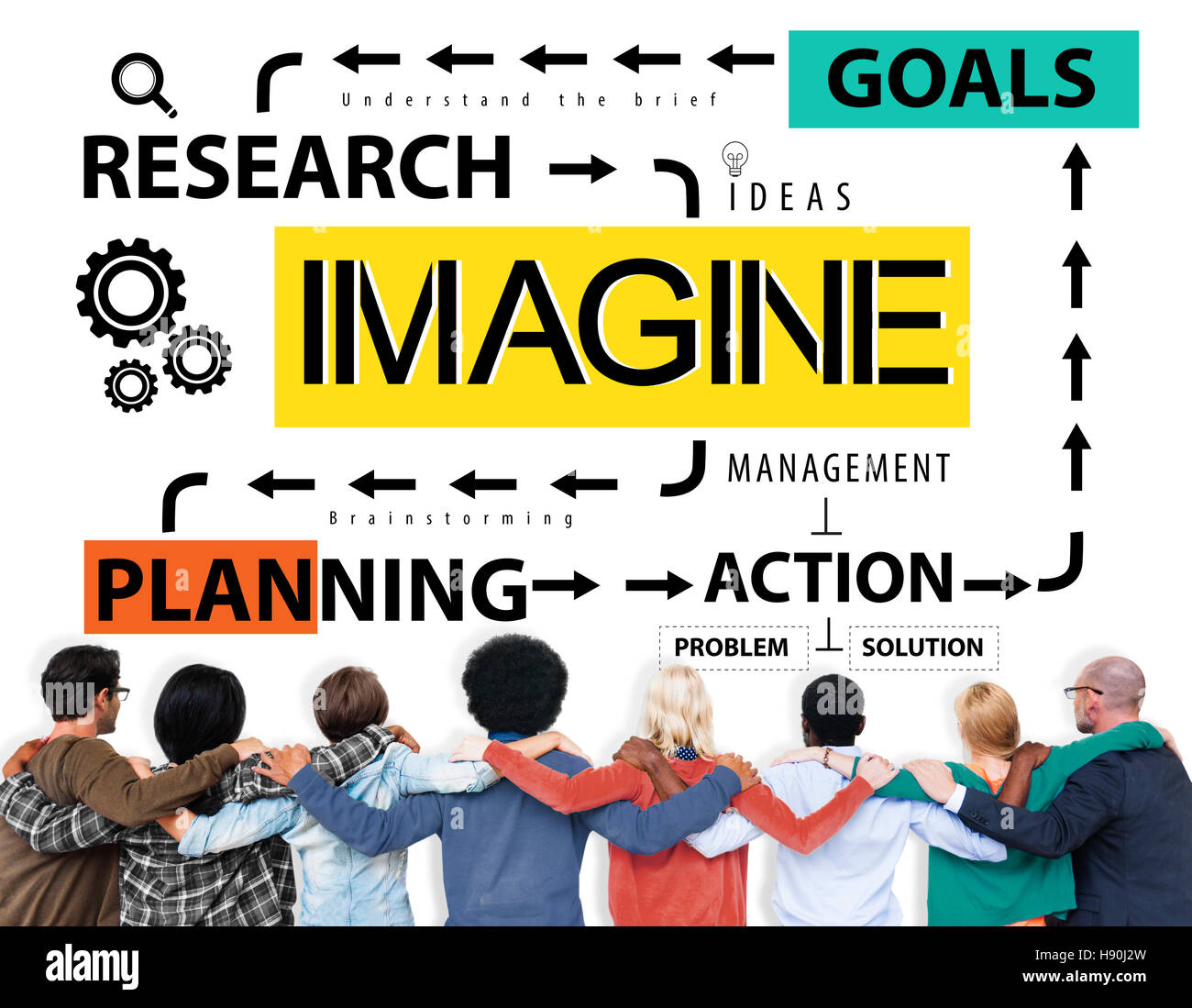 Imagine Imagination Research Goals Planning Concept Stock Photo - Alamy