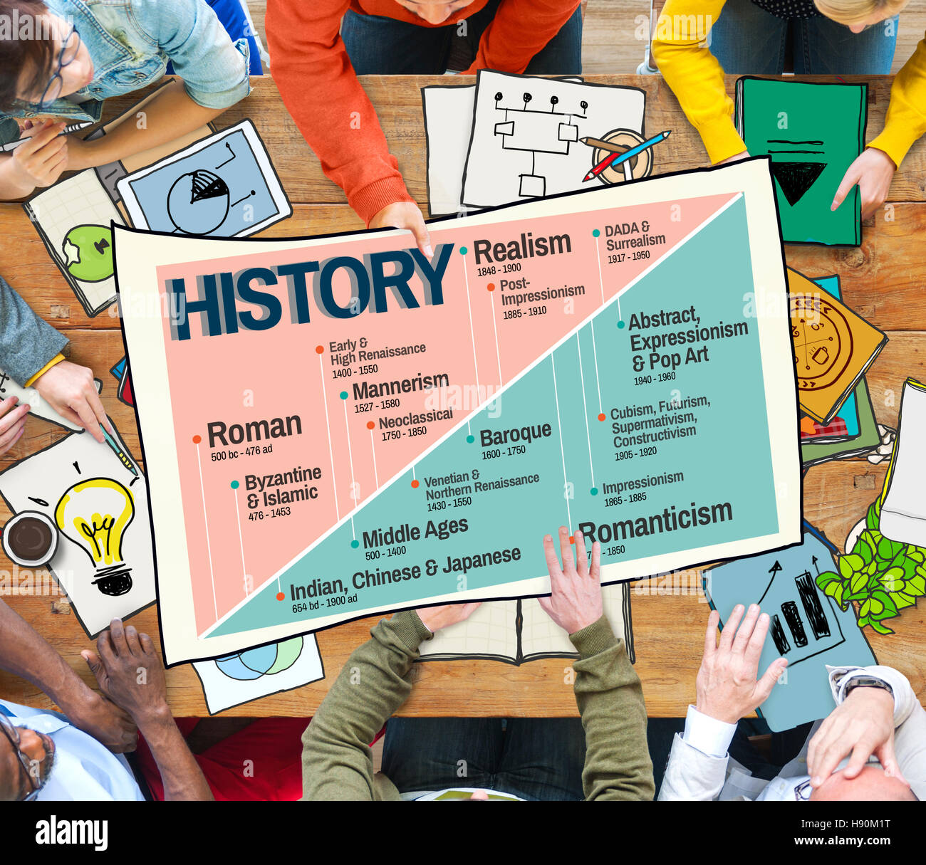 History Period Era Events Knowledge Concept Stock Photo - Alamy