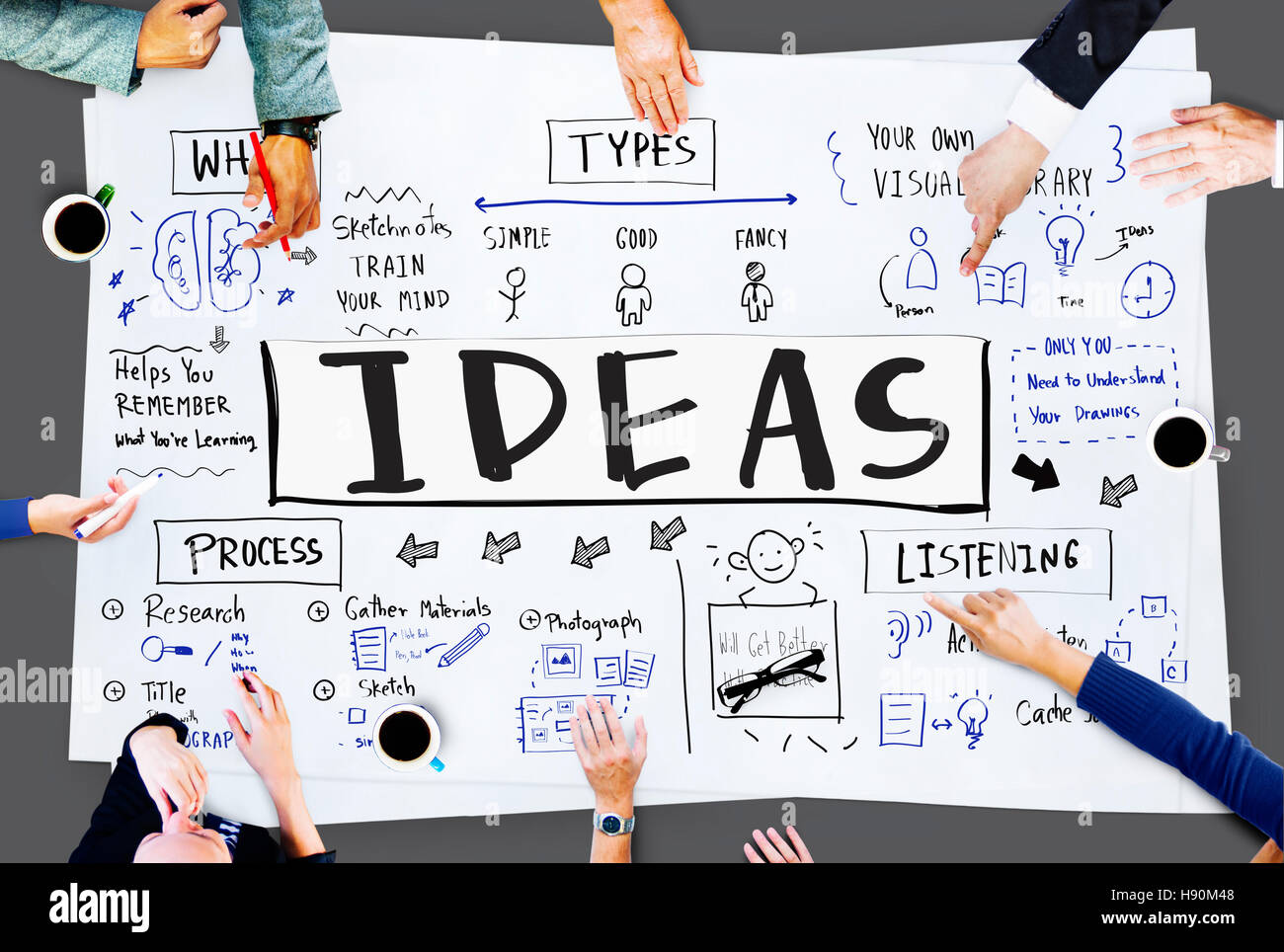 Sketching Visual Notes Design Handwriting Ideas Concept Stock Photo - Alamy