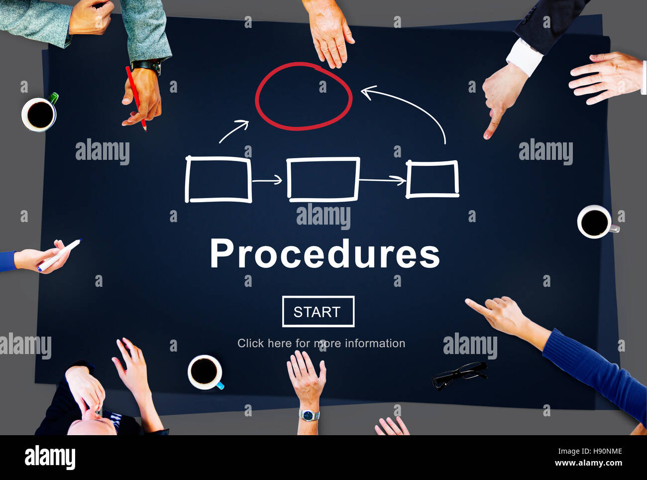 Procedures Process System Steps Concept Stock Photo - Alamy