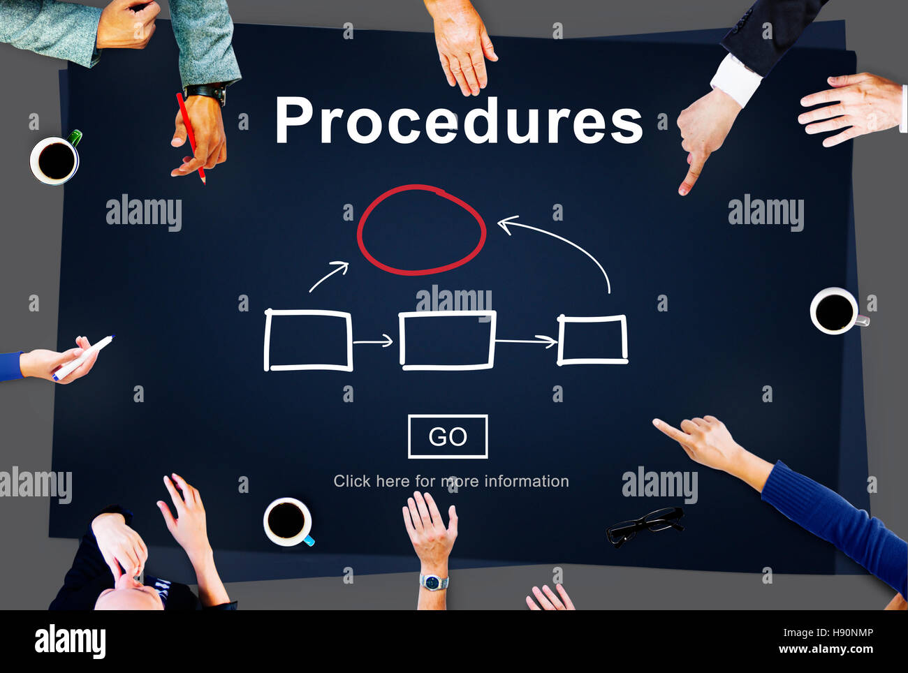 Procedures Process System Steps Concept Stock Photo - Alamy