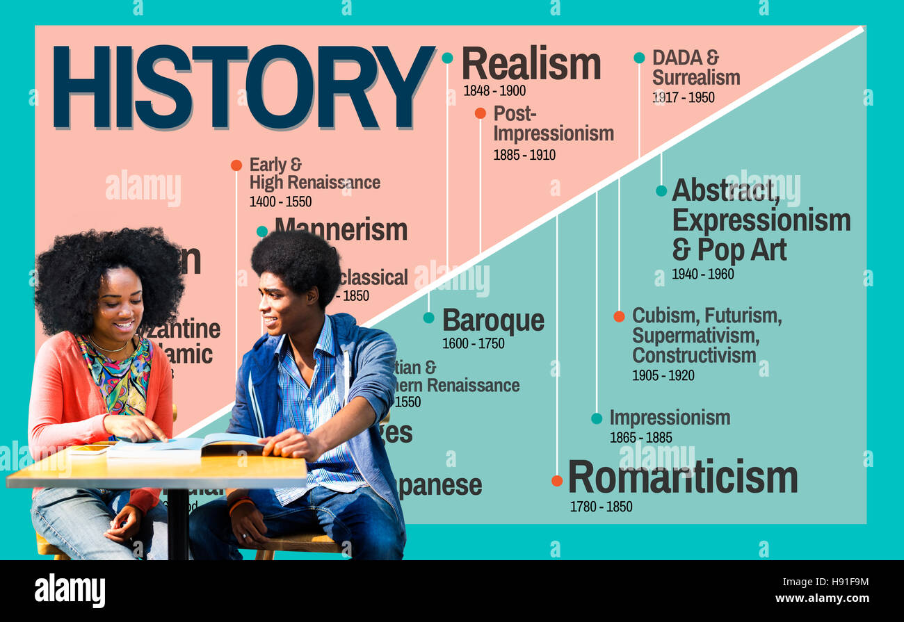 History Period Era Events Knowledge Concept Stock Photo - Alamy