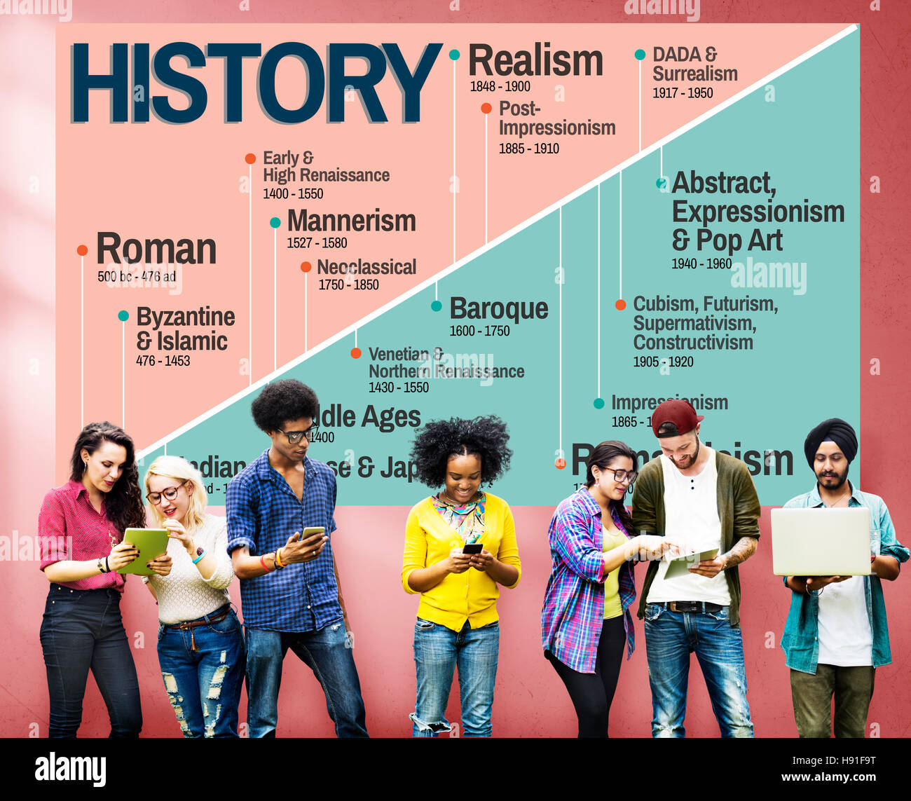 History Period Era Events Knowledge Concept Stock Photo - Alamy