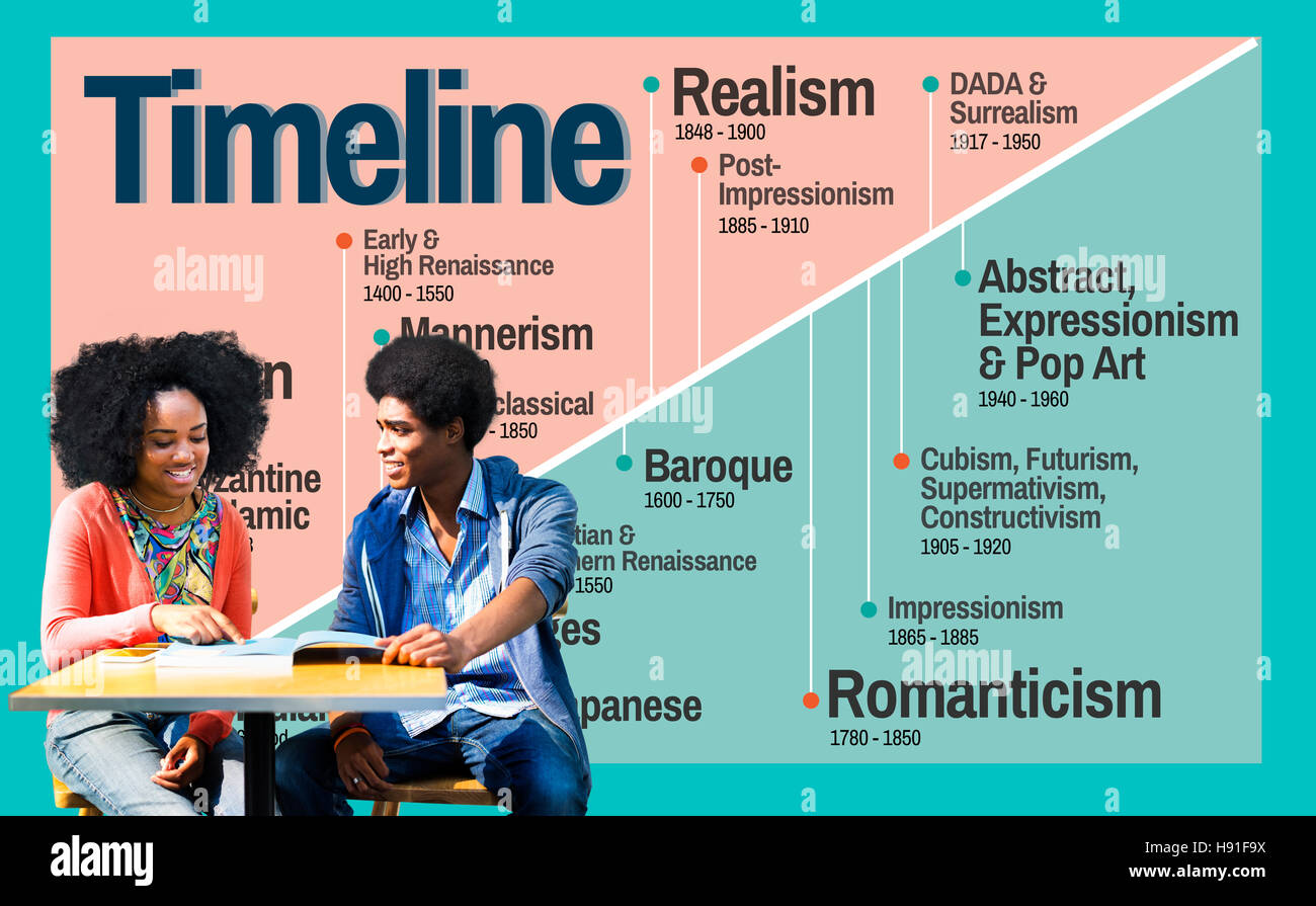 Timeline Journey Milestone History Narrative Storyline Concept Stock ...