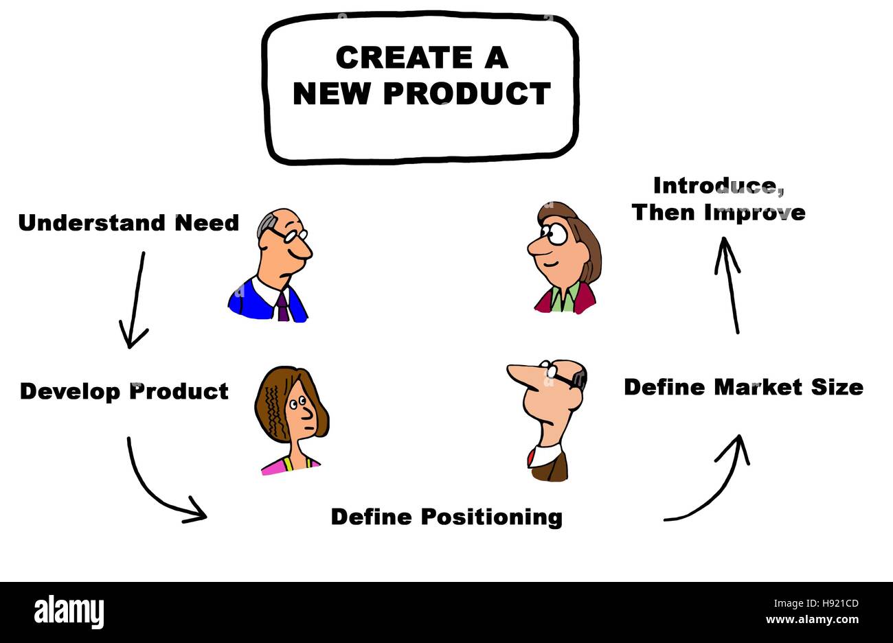 Color business flowchart about how to create a new product Stock Photo ...