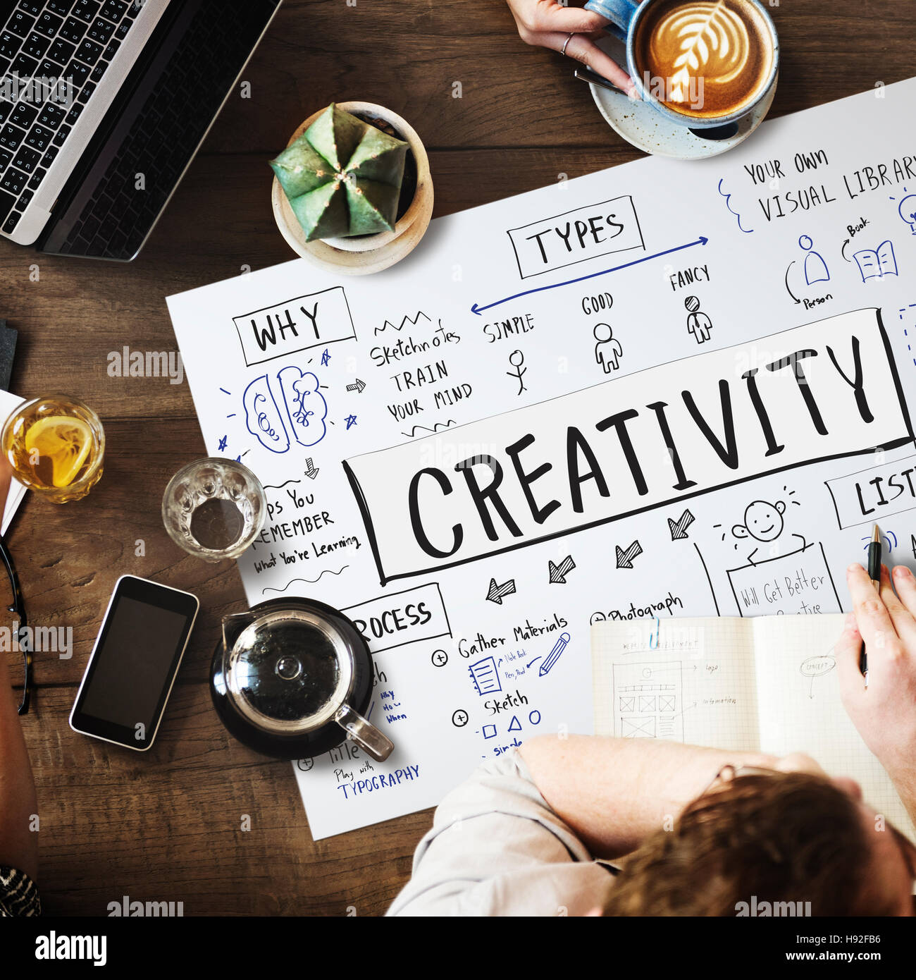 Sketching Visual Notes Design Handwriting Ideas Concept Stock Photo - Alamy