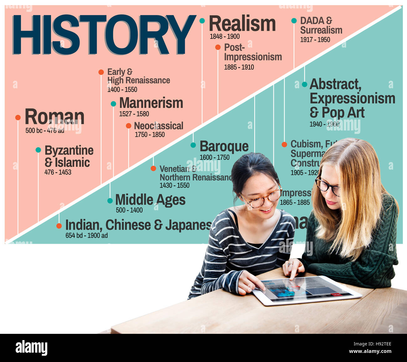 History Period Era Events Knowledge Concept Stock Photo - Alamy