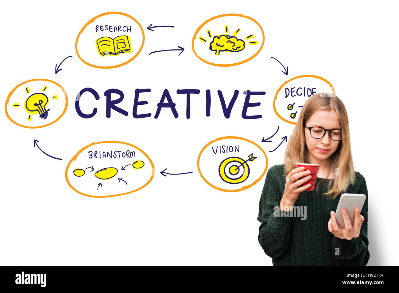 Innovation Design And Creativity