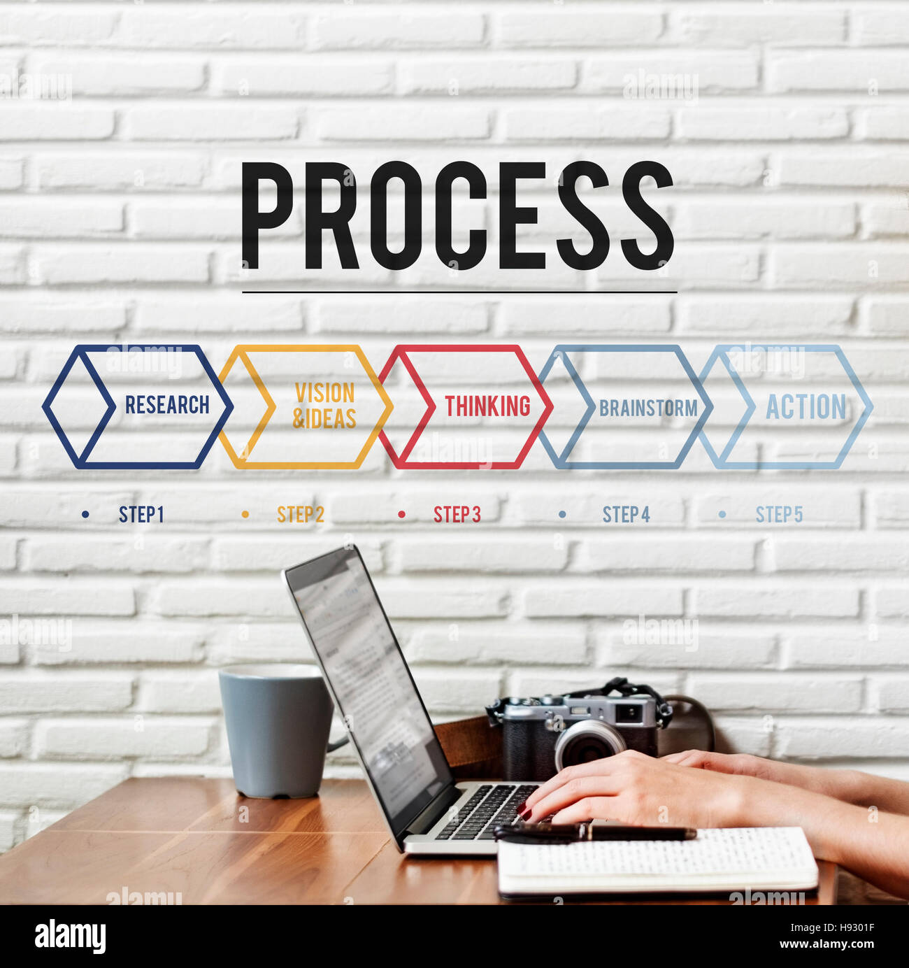 Process Action Operation Practice Steps Graphic Concept Stock Photo - Alamy
